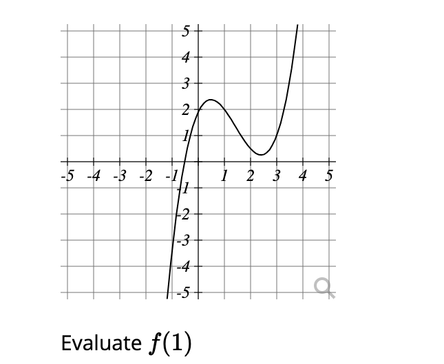 Solved Evaluate f(1) | Chegg.com
