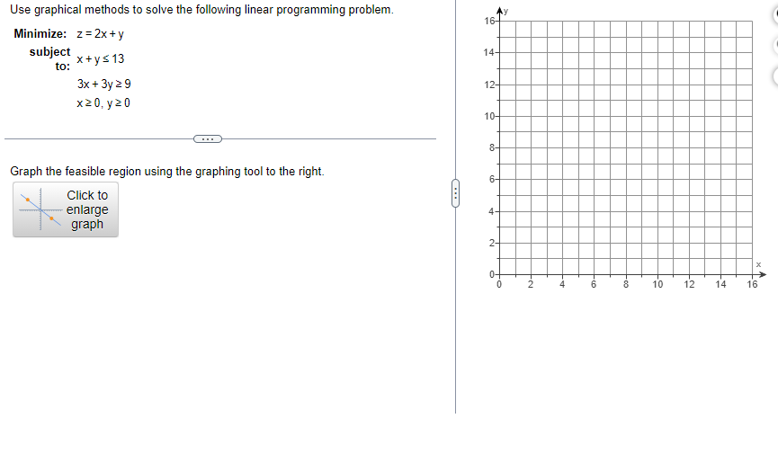 Solved Use graphical methods to solve the following linear | Chegg.com