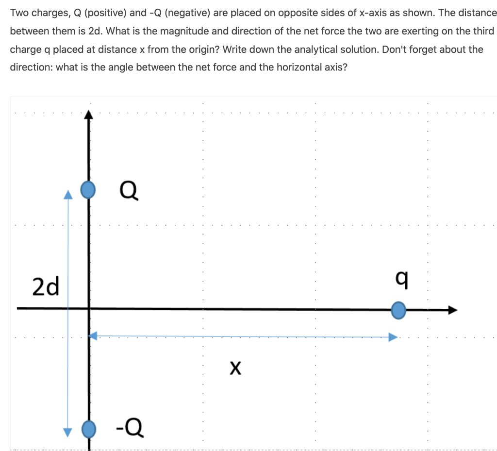 Solved Two charges, Q (positive) and -Q (negative) are | Chegg.com