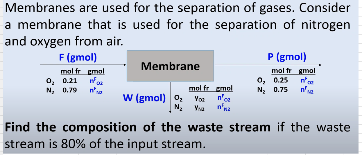 Solved Membranes are used for the separation of gases. | Chegg.com