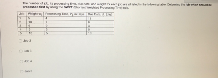 Solved The number of job, its processing time, due date, and | Chegg.com