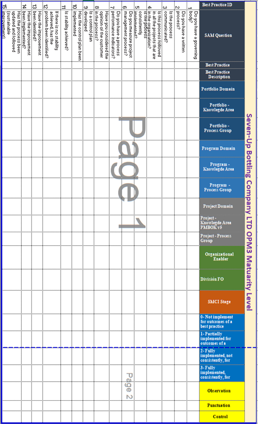 Solved 1. Conduct an OPM3 Desk-Top Assessment to determine | Chegg.com