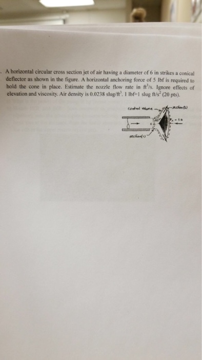 Solved A horizontal circular cross section jet of air having | Chegg.com