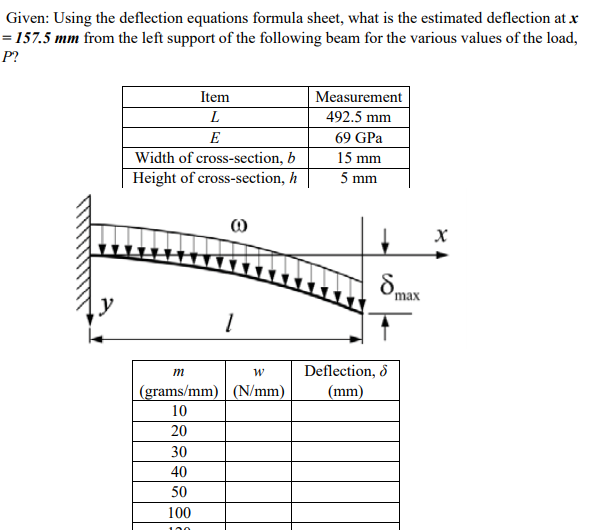 Solved Given: Using the deflection equations formula sheet, | Chegg.com
