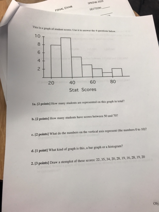 2019 Bar Exam Questions And Answers