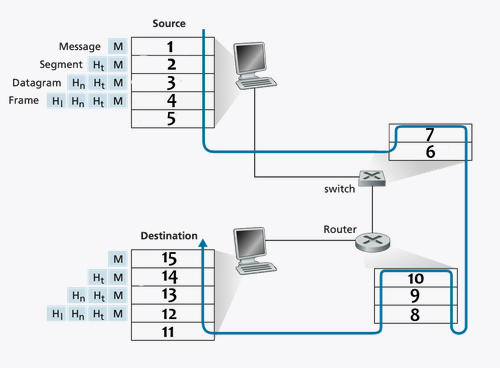 Solved Question 1: Layers In the figure below, what layers | Chegg.com