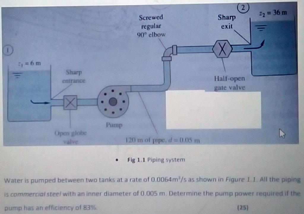 Solved 22 = 36 m Screwed regular 90° elbow Sharp exit D 1 = | Chegg.com