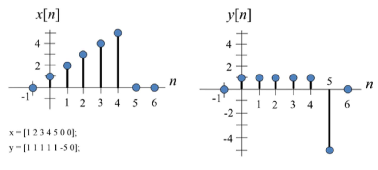 Solved Discrete Time System Identificationyou Are Given A