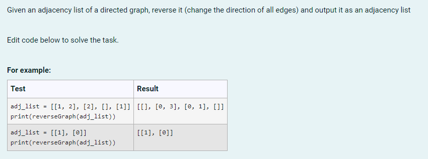 Solved Given An Adjacency List Of A Directed Graph Reverse 1984