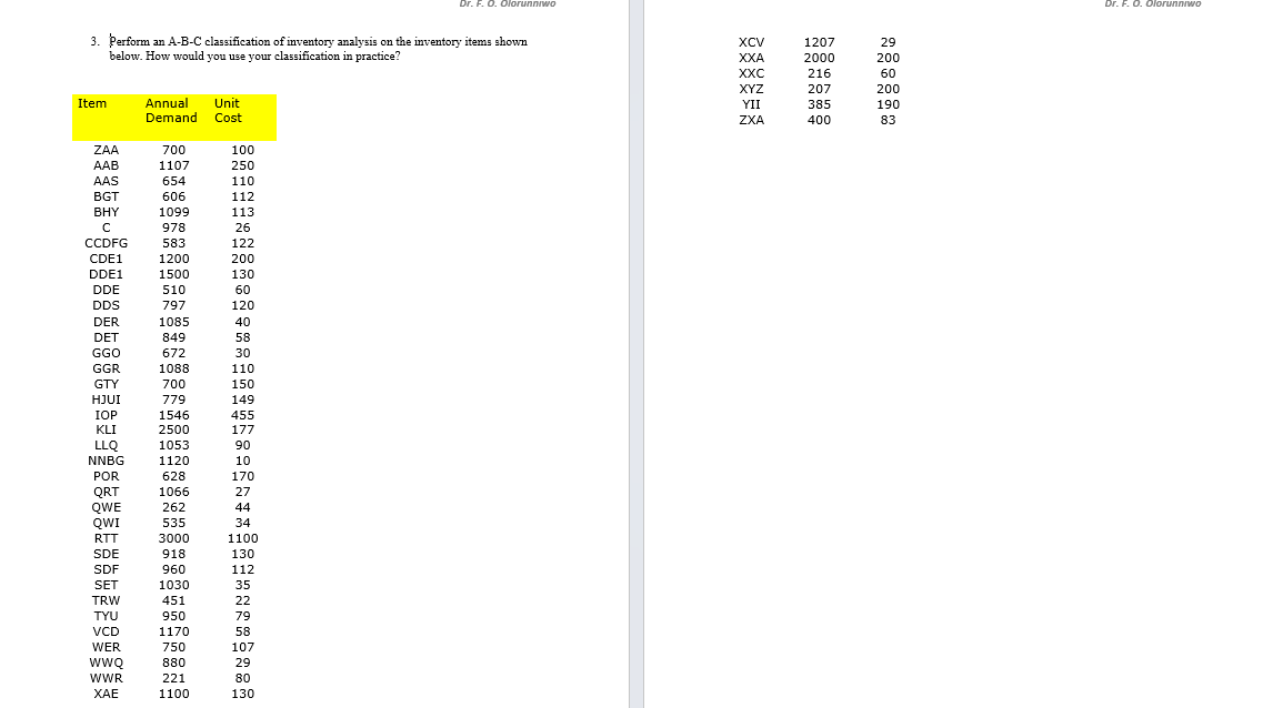 Solved 3. Perform an A-B-C classification of inventory | Chegg.com