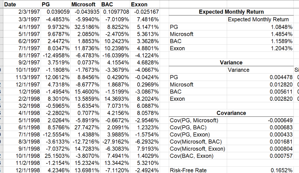 Solved The file contains the monthly returns of 4 stocks | Chegg.com