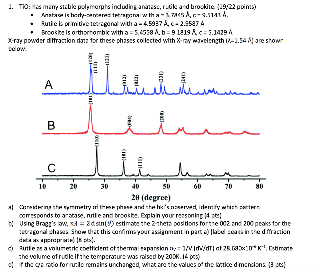 1. TiO2 has many stable polymorphs including anatase, | Chegg.com