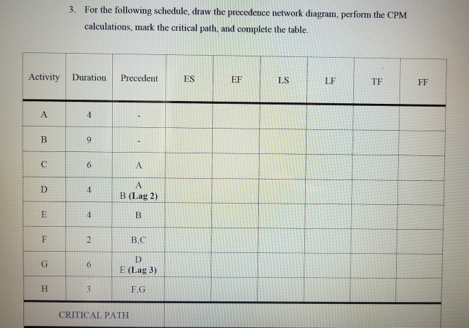 Solved For the following schedule, draw the precedence | Chegg.com