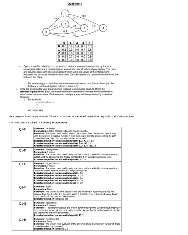 Solved \table[[,0,1,2,3,4 | Chegg.com
