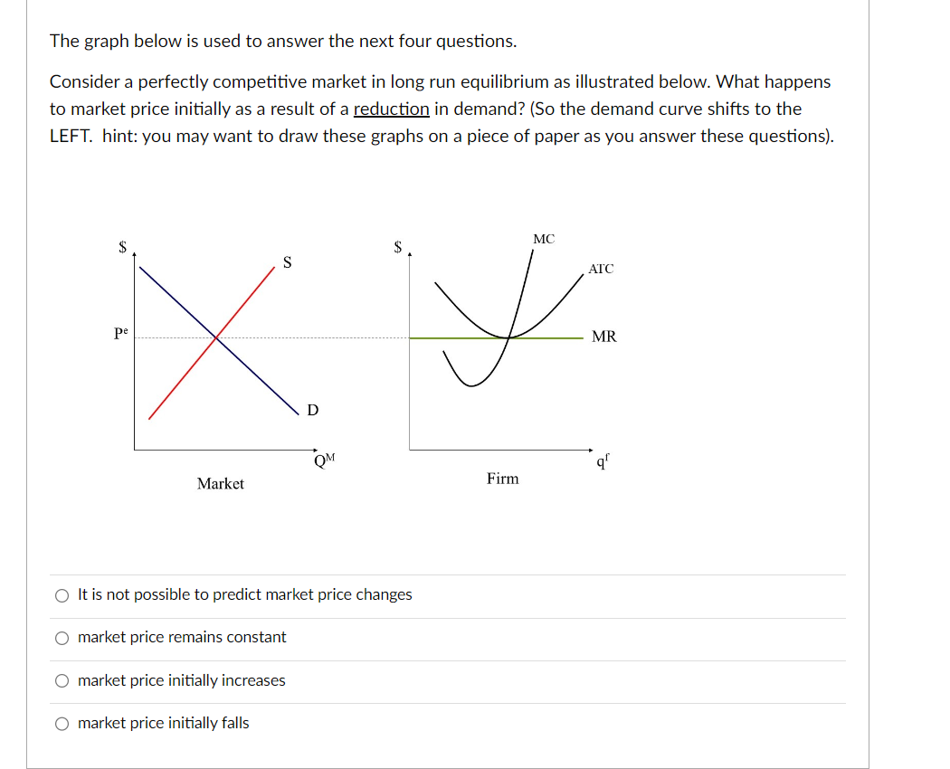 Solved The graph below is used to answer the next four | Chegg.com
