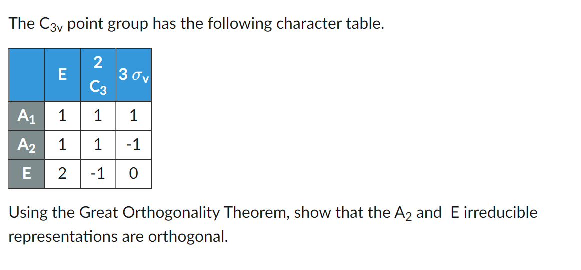 Solved The C3v point group has the following character | Chegg.com