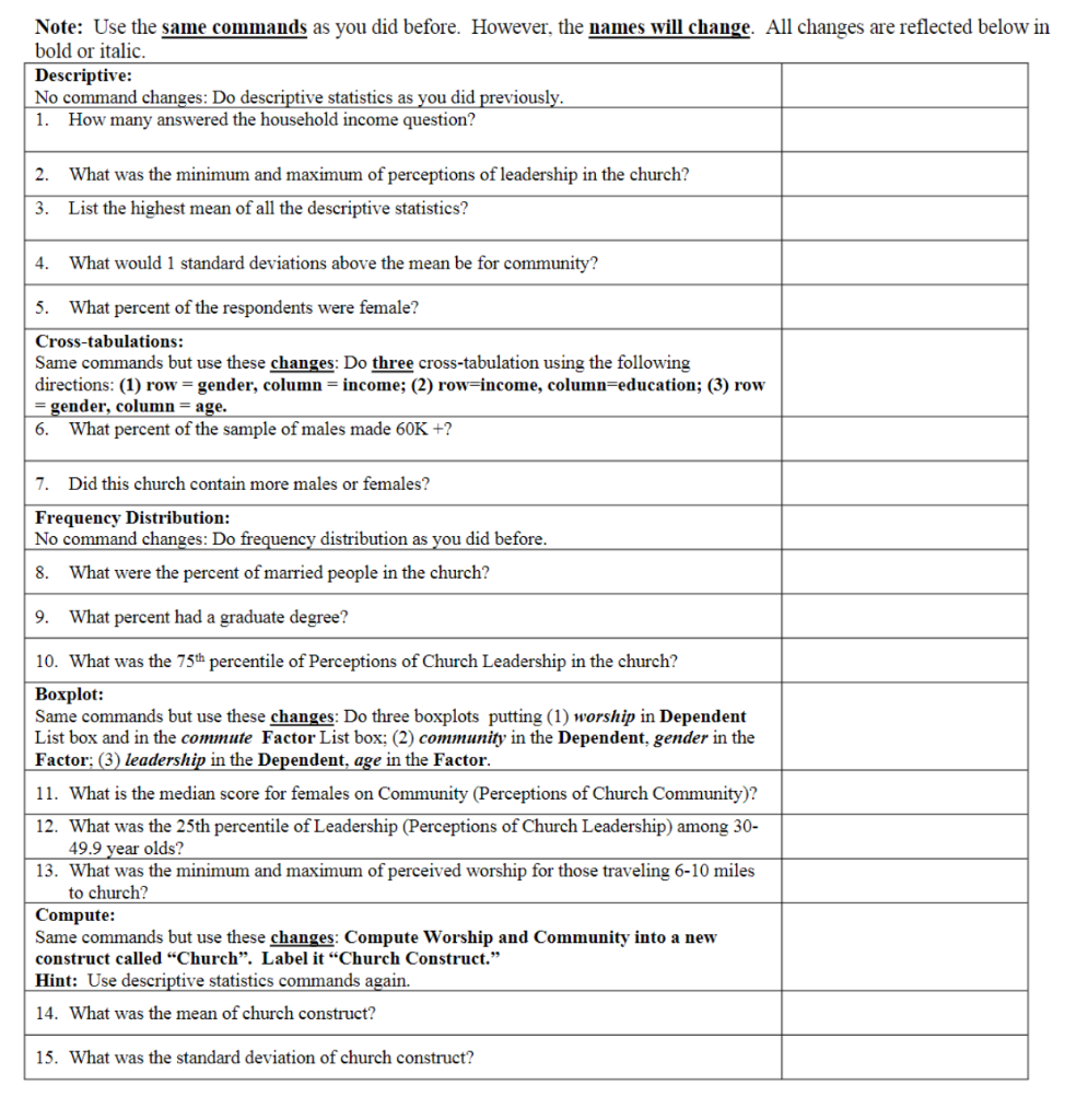 SPSS Commands: Editing, Coding, Descriptive | Chegg.com