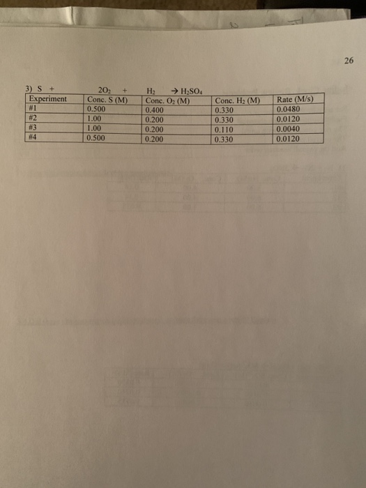 Solved blems Iodine Clock Review Pro For each Problem Below: | Chegg.com