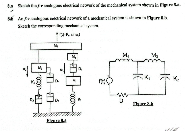 Solved 8.a Sketch the f−v analogous electrical network of | Chegg.com