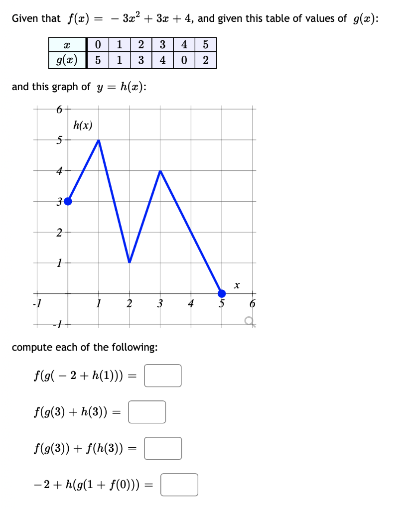  1000 F x x 2 3x 4 Graph 168647 F x x 2 3x 4 Graph