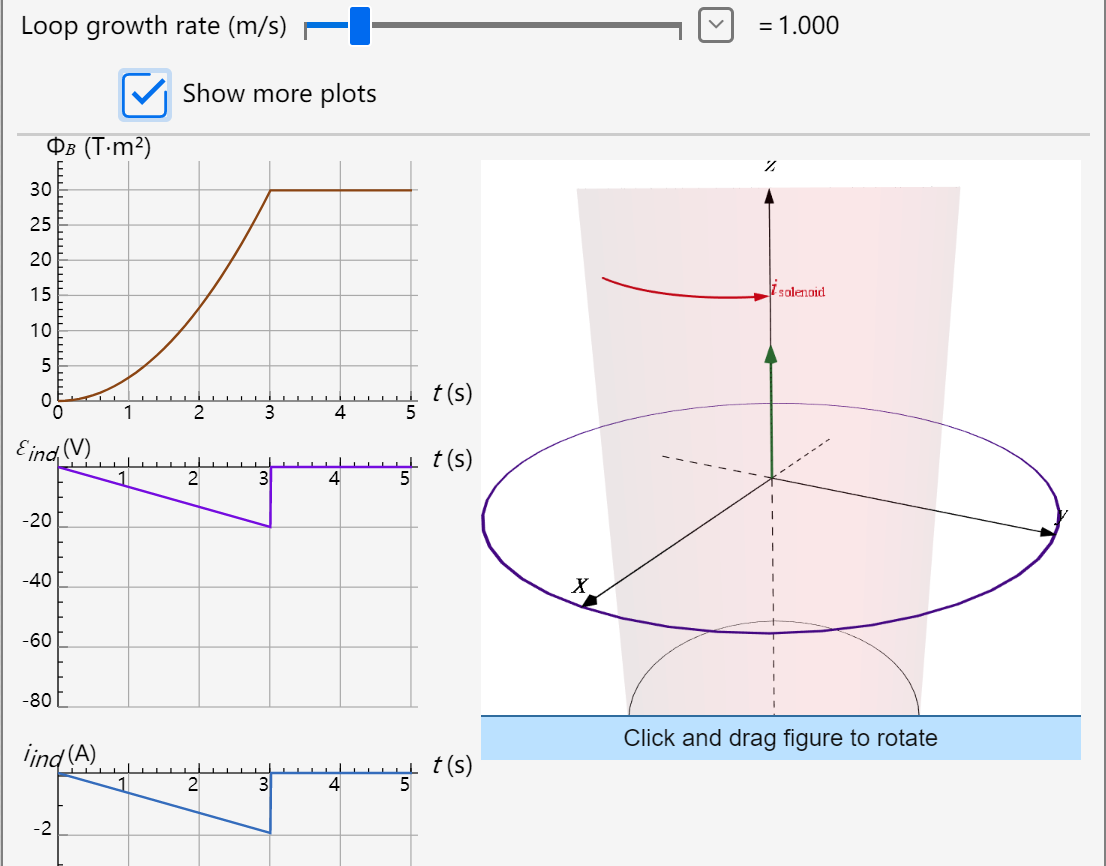 Solved The simulation (linked below) shows an ideal solenoid | Chegg.com