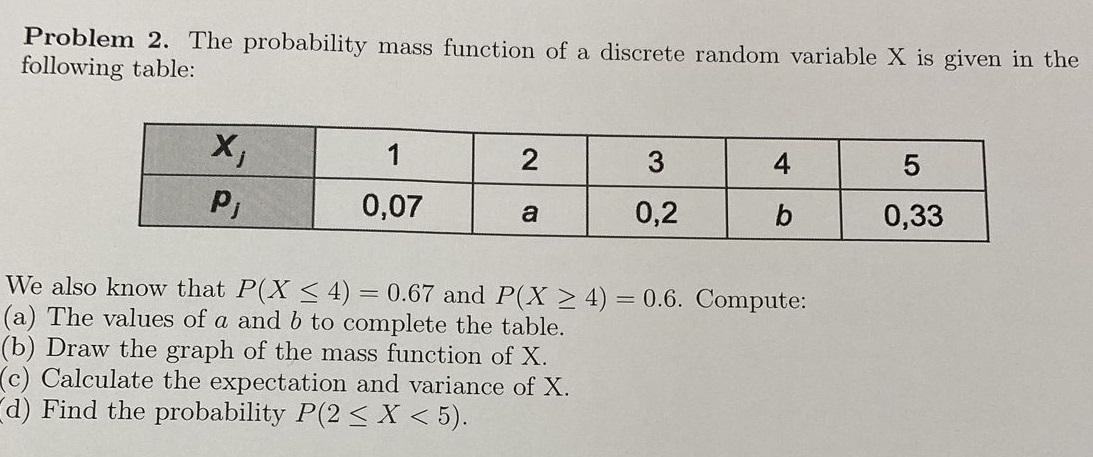 Solved Problem 2. The probability mass function of a | Chegg.com