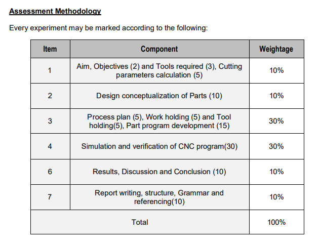 Solved Write a CNC Program for the turning Lathe to produce | Chegg.com