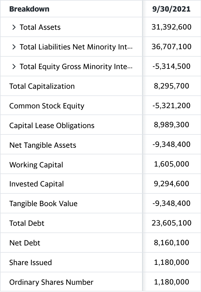 Solved Calculate a common-size (vertical analysis) for the | Chegg.com