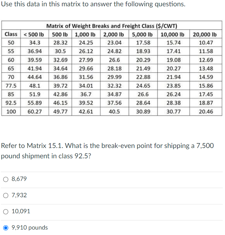 Solved Use this data in this matrix to answer the following | Chegg.com