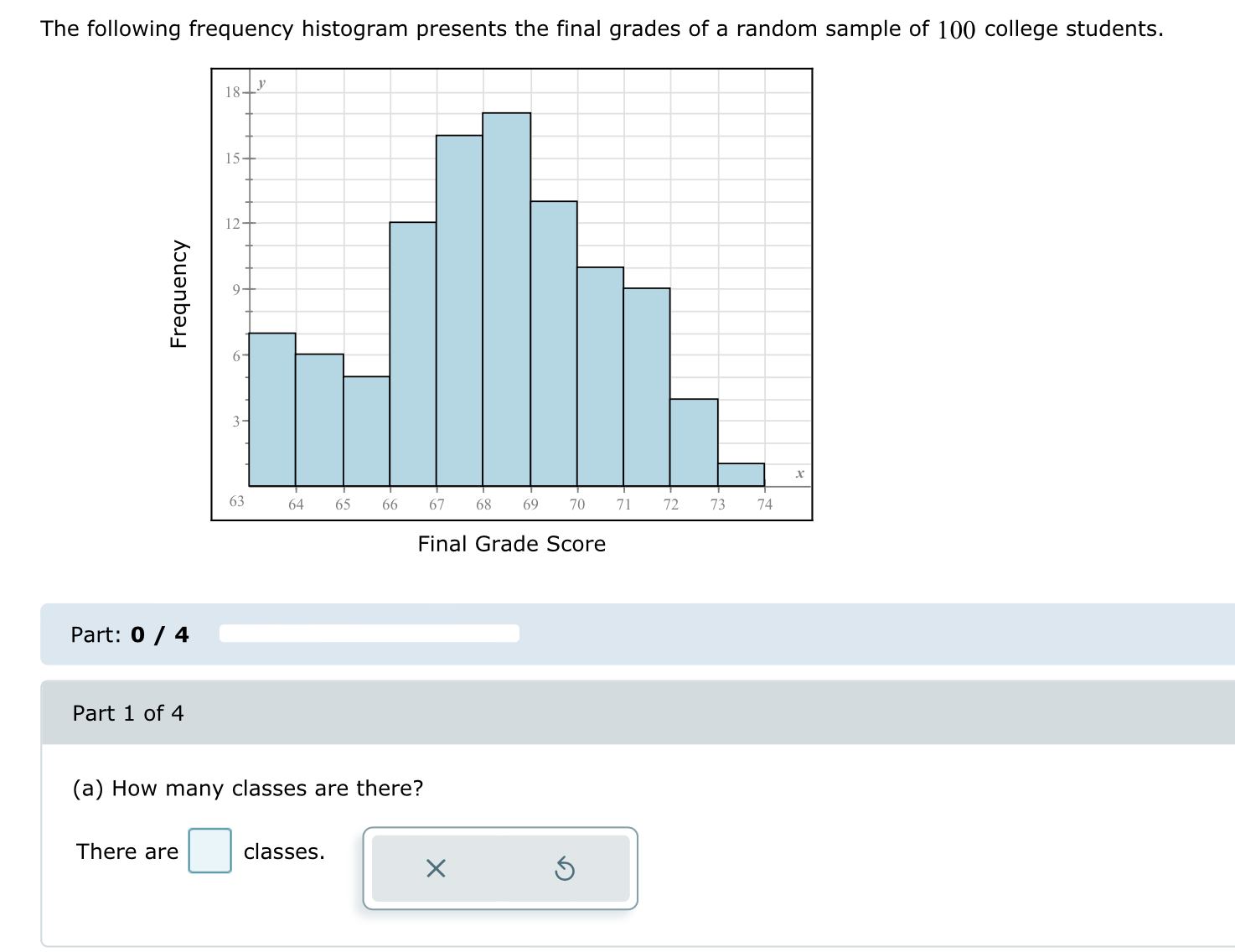 Solved The following frequency histogram presents the final | Chegg.com