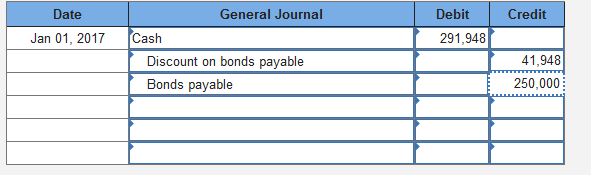 Solved Prepare the journal entry for the issuance of these | Chegg.com