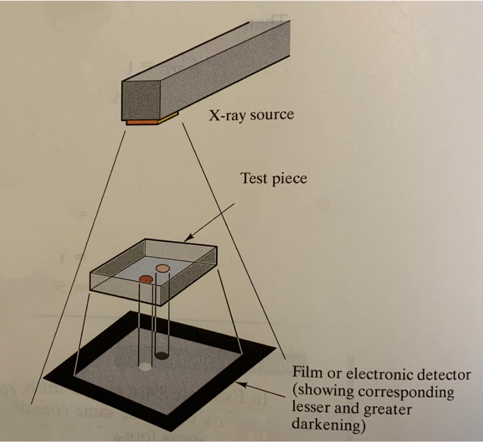 Please see the following experimental setup for X-ray | Chegg.com