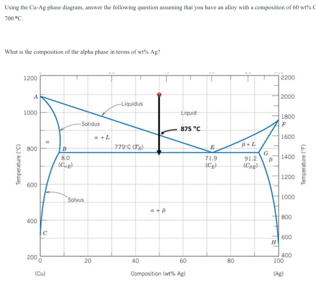 Solved Using the Cu-Ag phase diagram, answer the following | Chegg.com