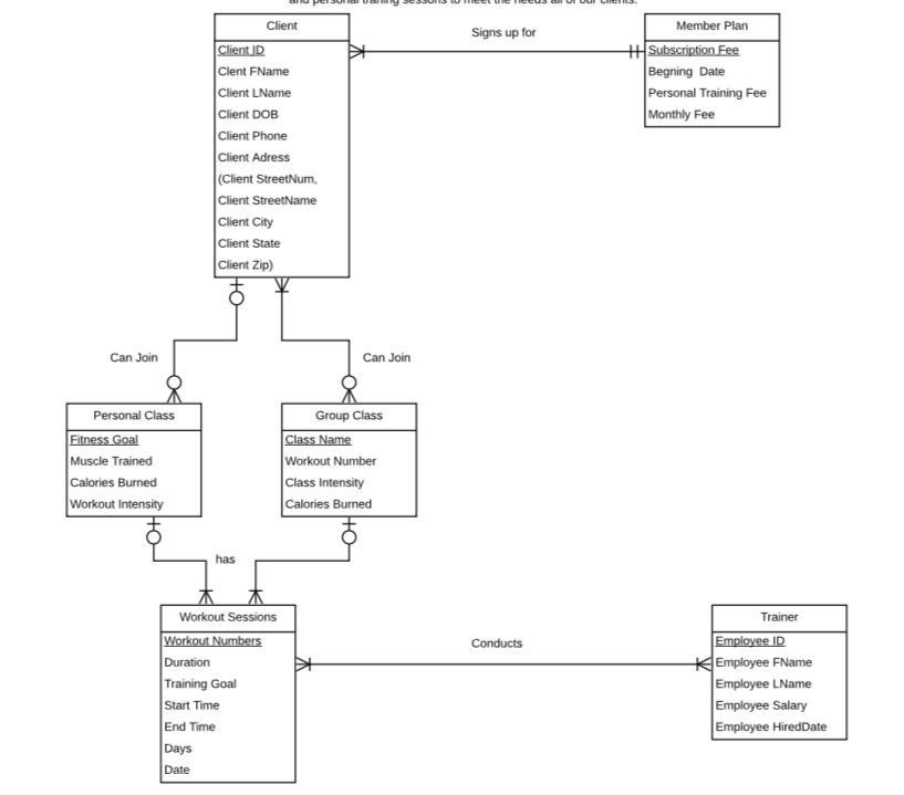 Solved Member Plan Signs up for Begning Date Personal | Chegg.com