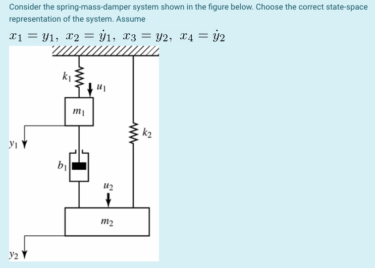 Solved Consider the spring-mass-damper system shown in the | Chegg.com