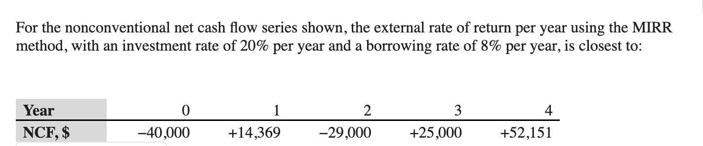 Solved For the nonconventional net cash flow series shown, | Chegg.com