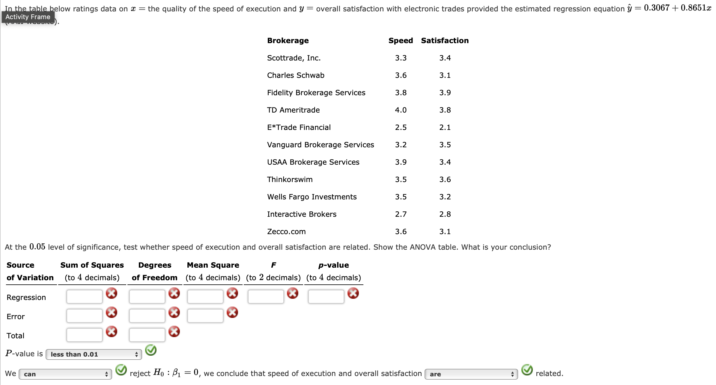 Solved FIlling out the chart | Chegg.com