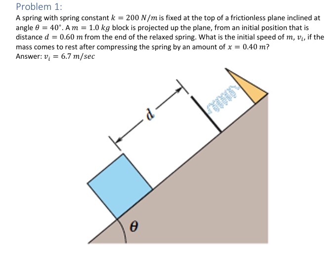 Solved Problem 1:A spring with spring constant k=200Nm ﻿is | Chegg.com