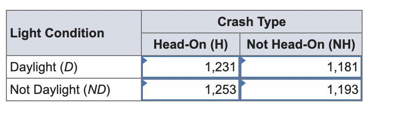 Solved The California Highway Patrol (CHP) routinely | Chegg.com