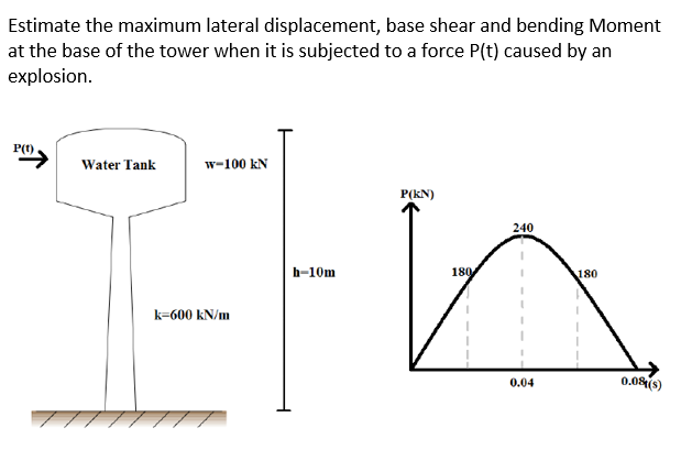 Solved Estimate the maximum lateral displacement, base shear | Chegg.com