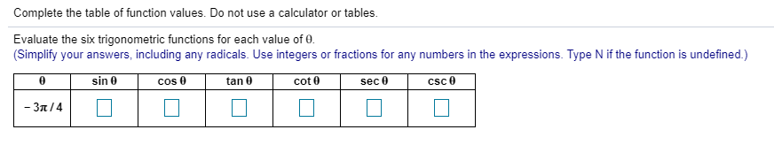 Solved Complete the table of function values. Do not use a | Chegg.com