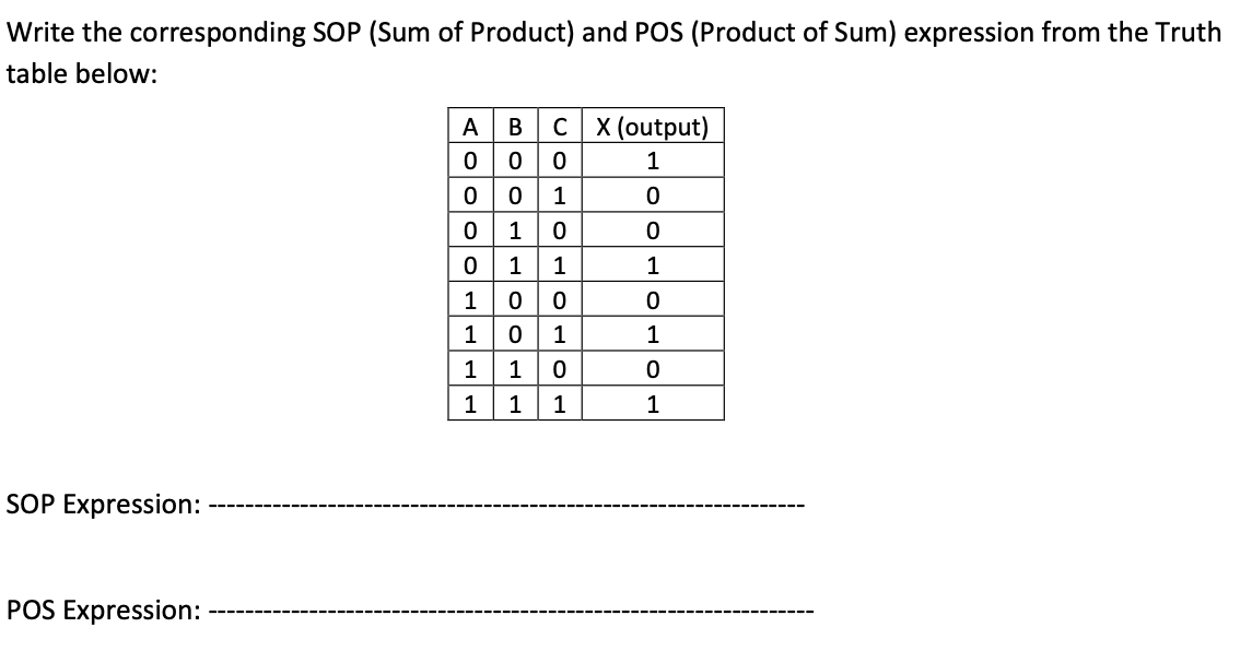Solved Write The Corresponding Sop Sum Of Product And Pos