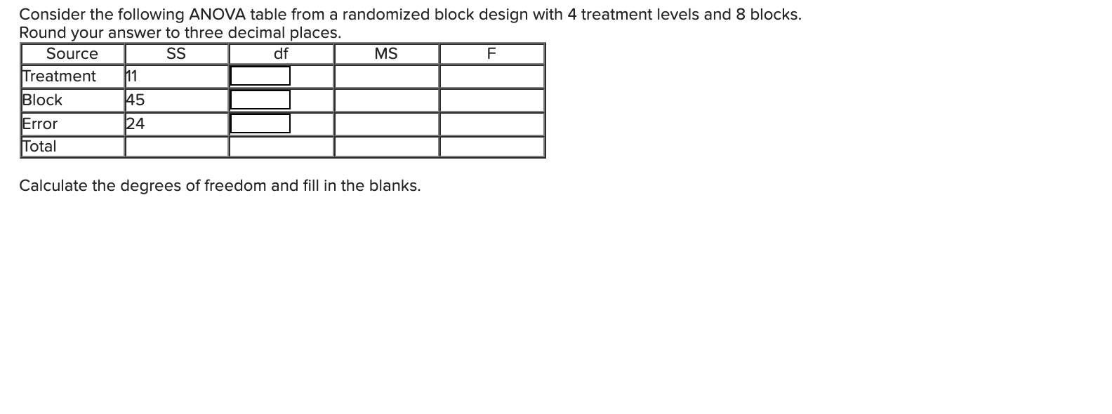 Solved Consider the following ANOVA table from a randomized | Chegg.com