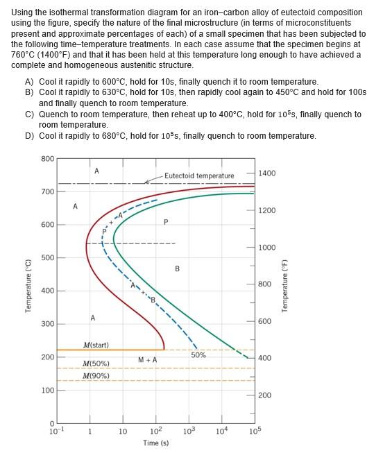 Solved Using The Isothermal Transformation Diagram For An