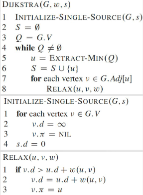 Solved DiJKSTRA(G,w,s) INITIALIZE-SINGLE-SOURCE (G,s S=∅ | Chegg.com