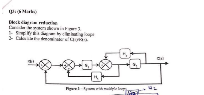 Solved Q3: (6 Marks) Block diagram reduction Consider the | Chegg.com