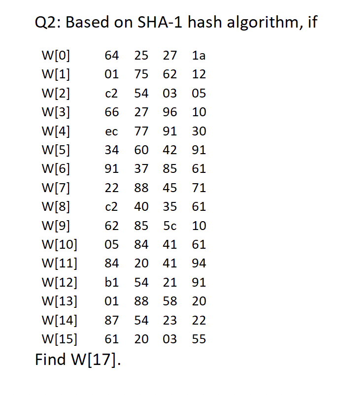 Solved Q2: Based on SHA-1 hash algorithm, if la 25 27 75 62 | Chegg.com
