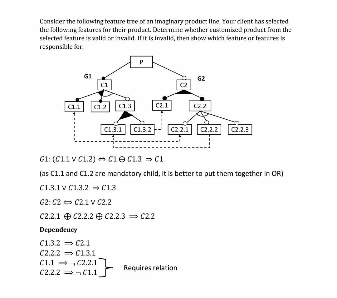 Solved Consider the following feature tree of an imaginary | Chegg.com