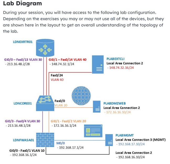 Solved Given1 - ﻿Kali - ﻿kali:kali2 - ﻿ubuntu server IP | Chegg.com