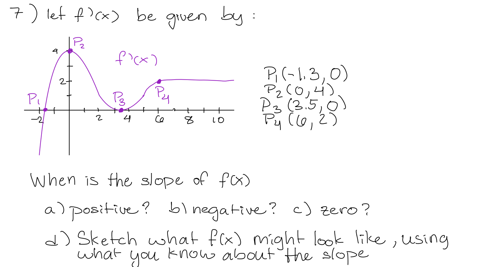 Solved let f'(x) ﻿be given | Chegg.com